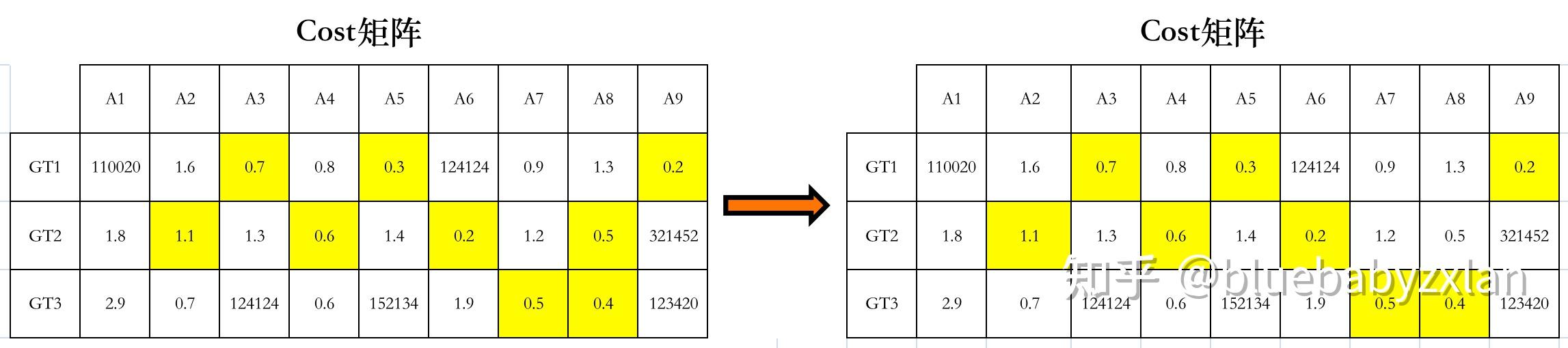 解读YOLOX（OTA / SimOTA） - 知乎
