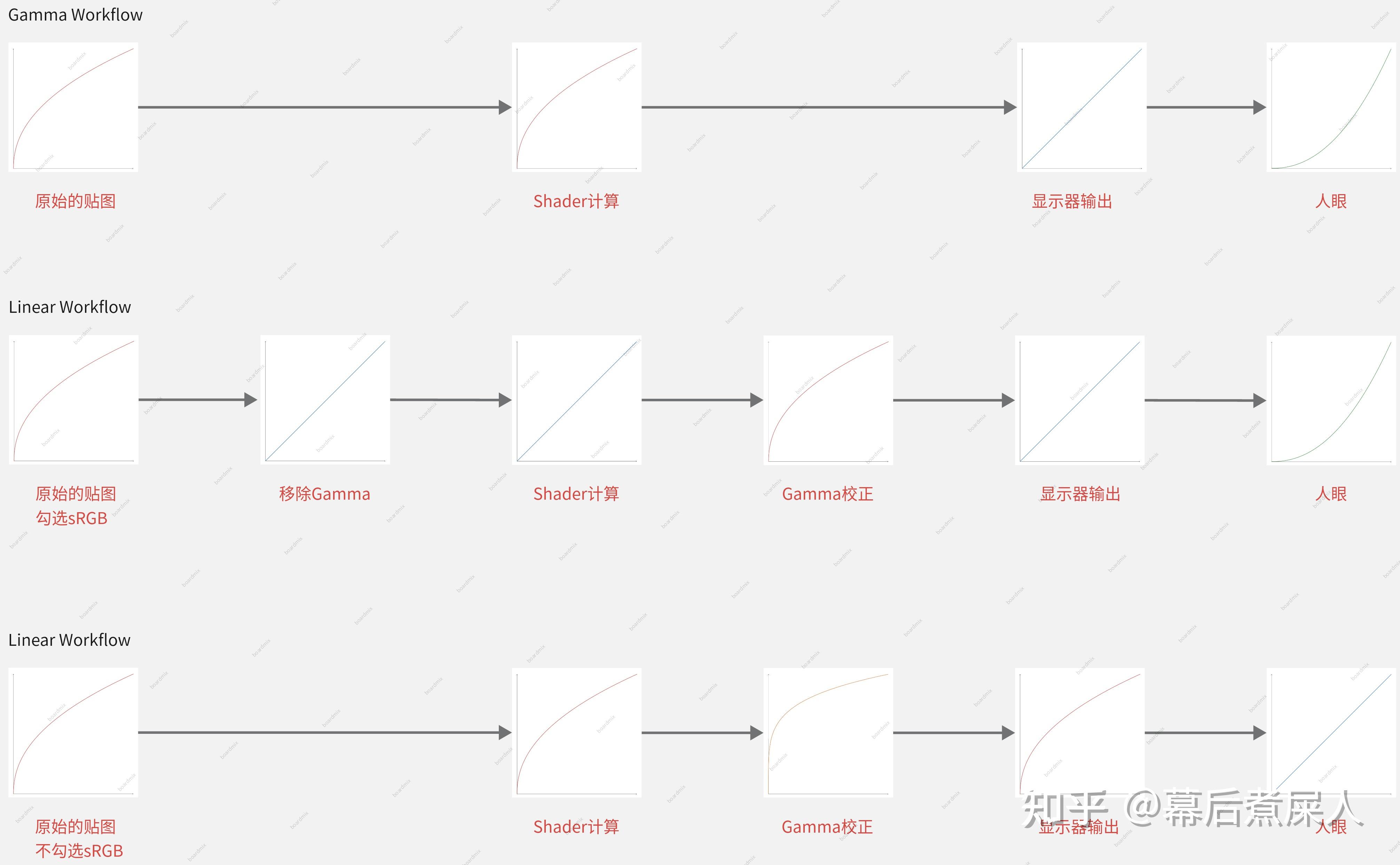 色彩空间Color Space - 知乎