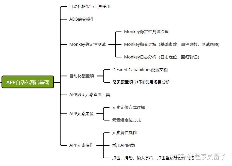 3年经验的测试工程师水平能差到什么程度？面试完，感叹都是人才 知乎