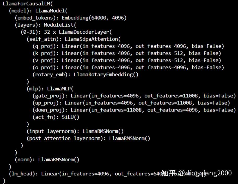 DeepSpeed ZeRO3 的内部实现 - 知乎