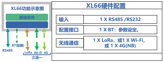 基于XL66的有线串口通信设备无线化传输方案 - 知乎