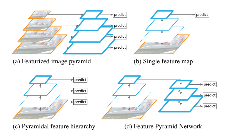 YOLO：YOLOv1,YOLOv2,YOLOv3,TinyYOLO，YOLOv4,YOLOv5详解 - 知乎