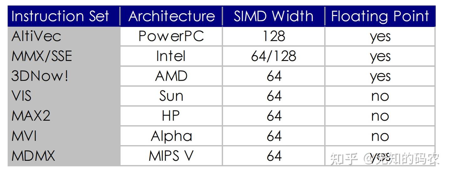 SLP Vectorizer in LLVM - 知乎