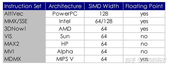 SLP Vectorizer in LLVM - 知乎