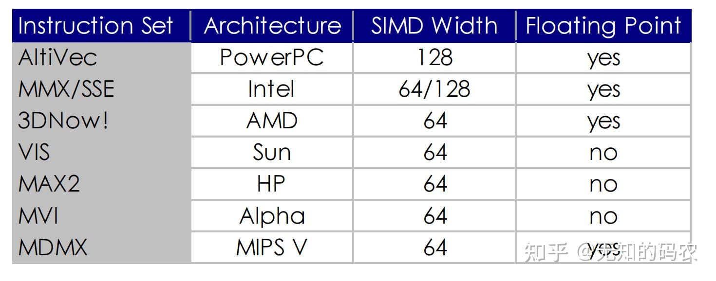 SLP Vectorizer in LLVM - 知乎