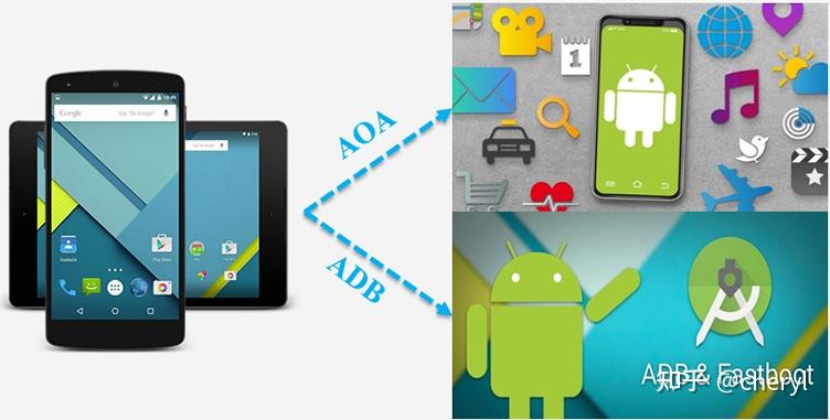 安卓系统USB产品芯片使用推荐 - 知乎