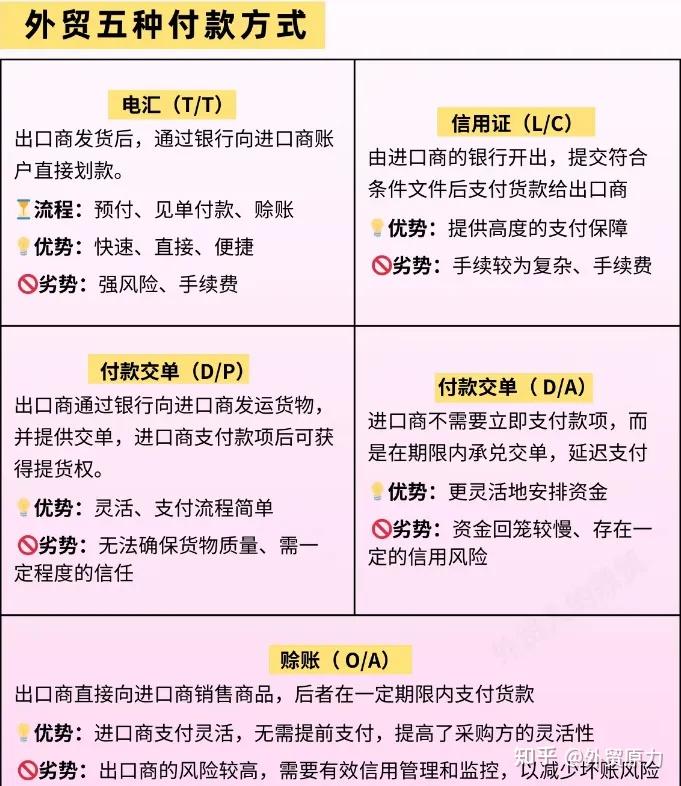 外贸付款方式有哪些？T/T、L/C、D/P、D/A有什么区别 - 知乎