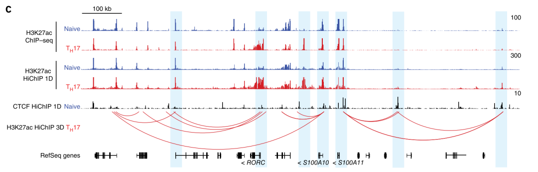 Hi-C：三维表观基因组学揭示DNA-DNA相互作用 - 知乎