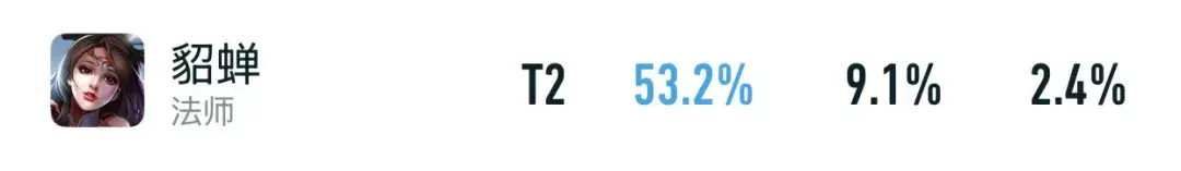 S39新赛季仅开启1天！就出现了55%胜率T0超标怪，铠和后羿起飞 - 知乎