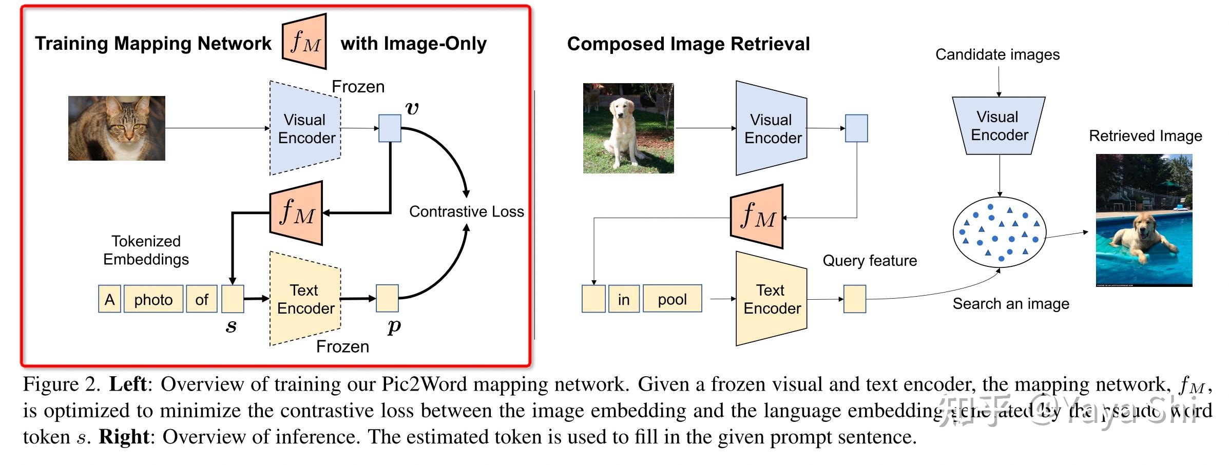 Unsupervised Text-Image Alignment - 知乎