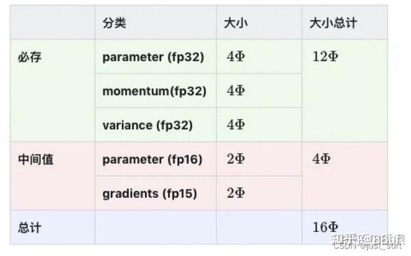 【DeepSpeed 教程】四，DeepSpeed ZeRO++博客和代码解析 - 知乎
