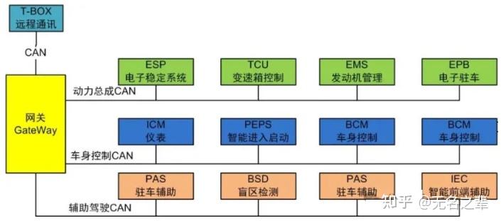 汽车总线（七）DBC：CAN总线信号解析与负载计算 - 知乎