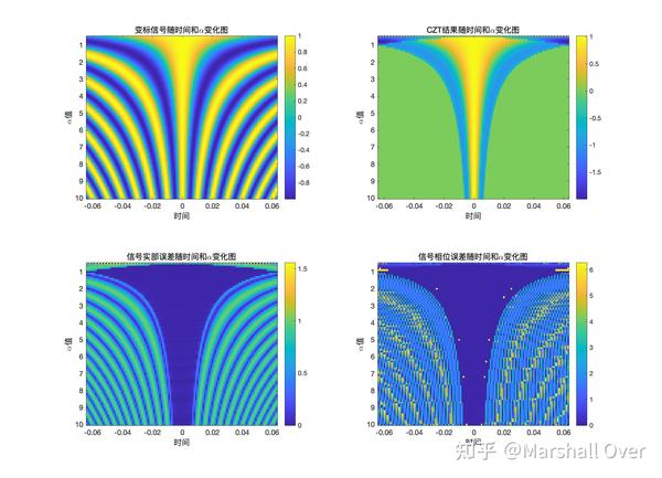 (四)keystone变标算法在雷达信号处理中的应用 - 知乎