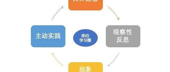 【思维】ORID模型｜“套路”助力成长 - 知乎