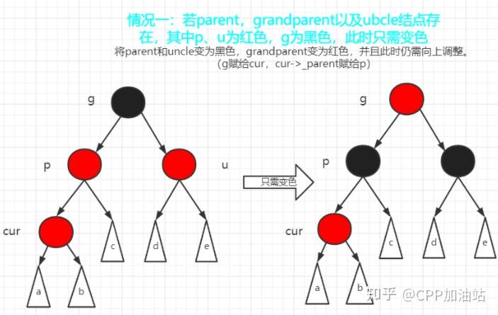 【C++】红黑树详解并封装实现map和set - 知乎