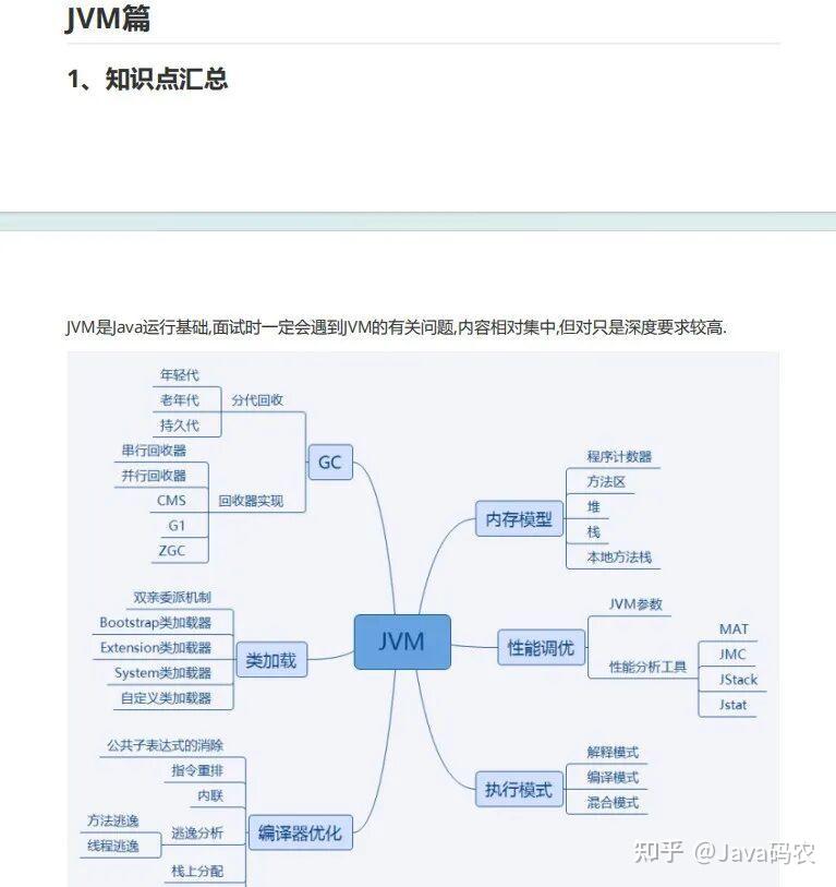 26年面试妥了~200W字Java面试题总结（附答案）横扫大厂offer - 知乎