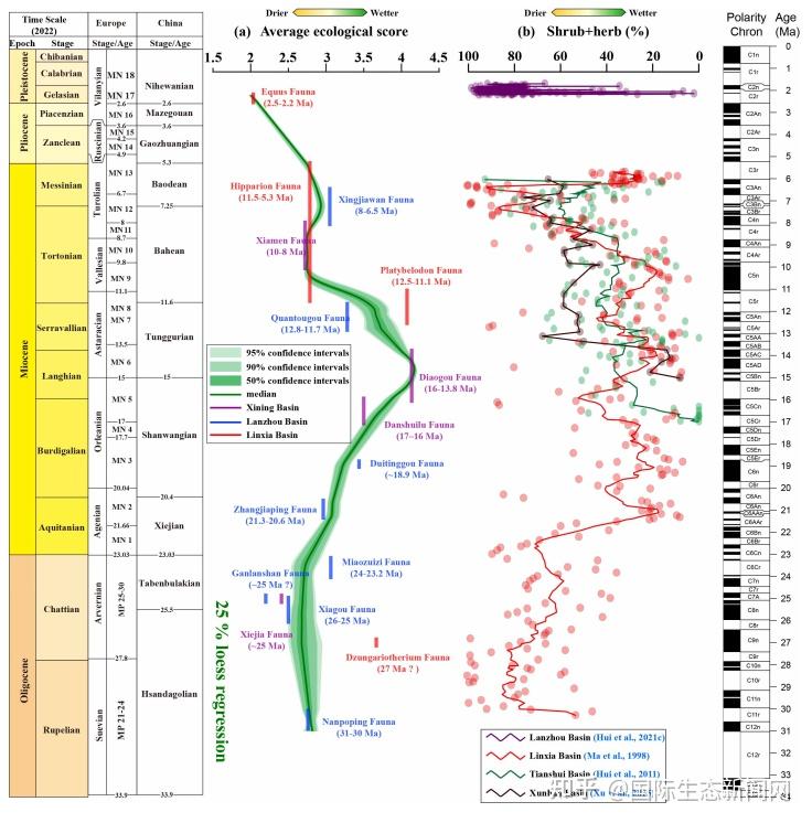 ESR: 磁性地层年代约束下的青藏高原东北部新生代古生态演化综述 - 知乎