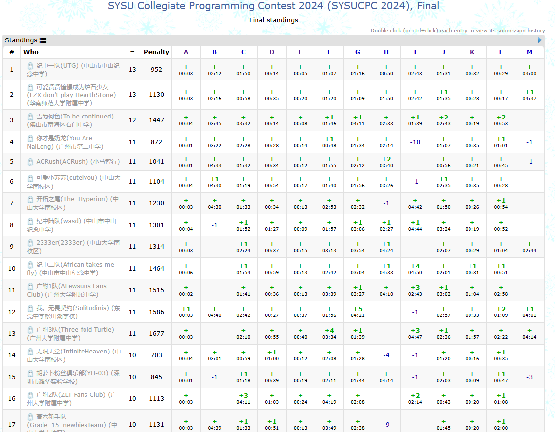 SYSU Collegiate Programming Contest 2024 (SYSUCPC 2024), Final（8/9/13） - 知乎