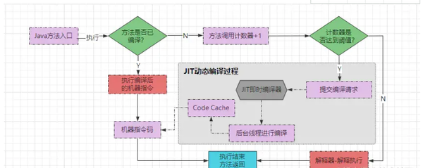 JVM详解基础篇之执行引擎(玩转Java，游刃有余) - 知乎