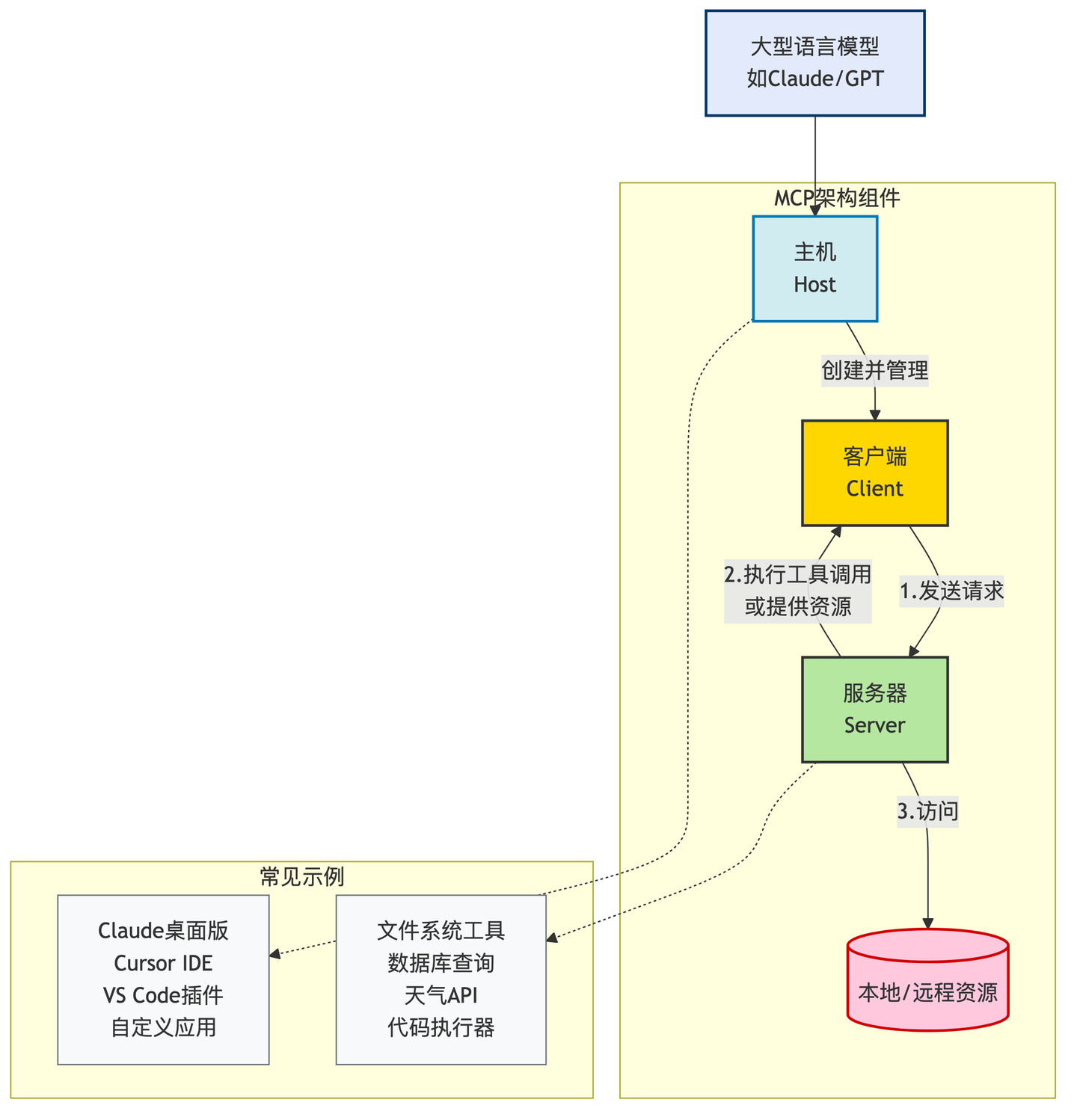 2025-04-01｜MCP（Model Context Protocol）全面研究报告：概念、实践与未来趋势 - 知乎
