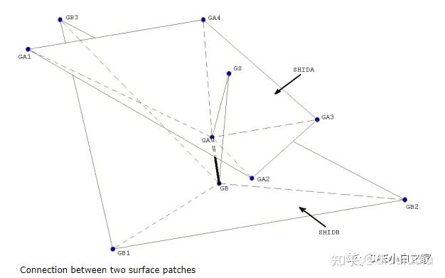 Hypermesh Cweld单元介绍 - 知乎