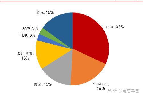 新材料国产替代之二——MLCC陶瓷粉料 - 知乎
