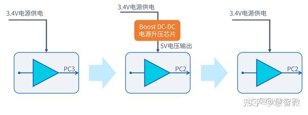 尺寸缩小40%：国产工规级5G n77/n79 L-PAMiF领先量产 - 知乎