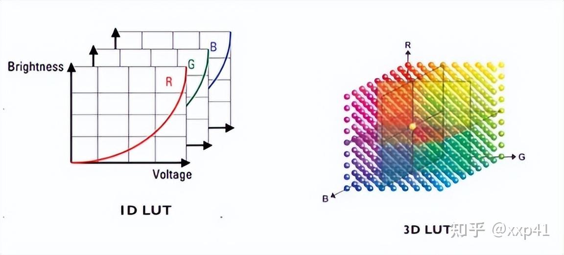 LG 32UQ85R专业设计显示器，让方寸桌面实现高效工作流