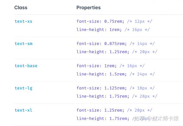想明白这点，就知道 Tailwindcss 适不适合你 知乎