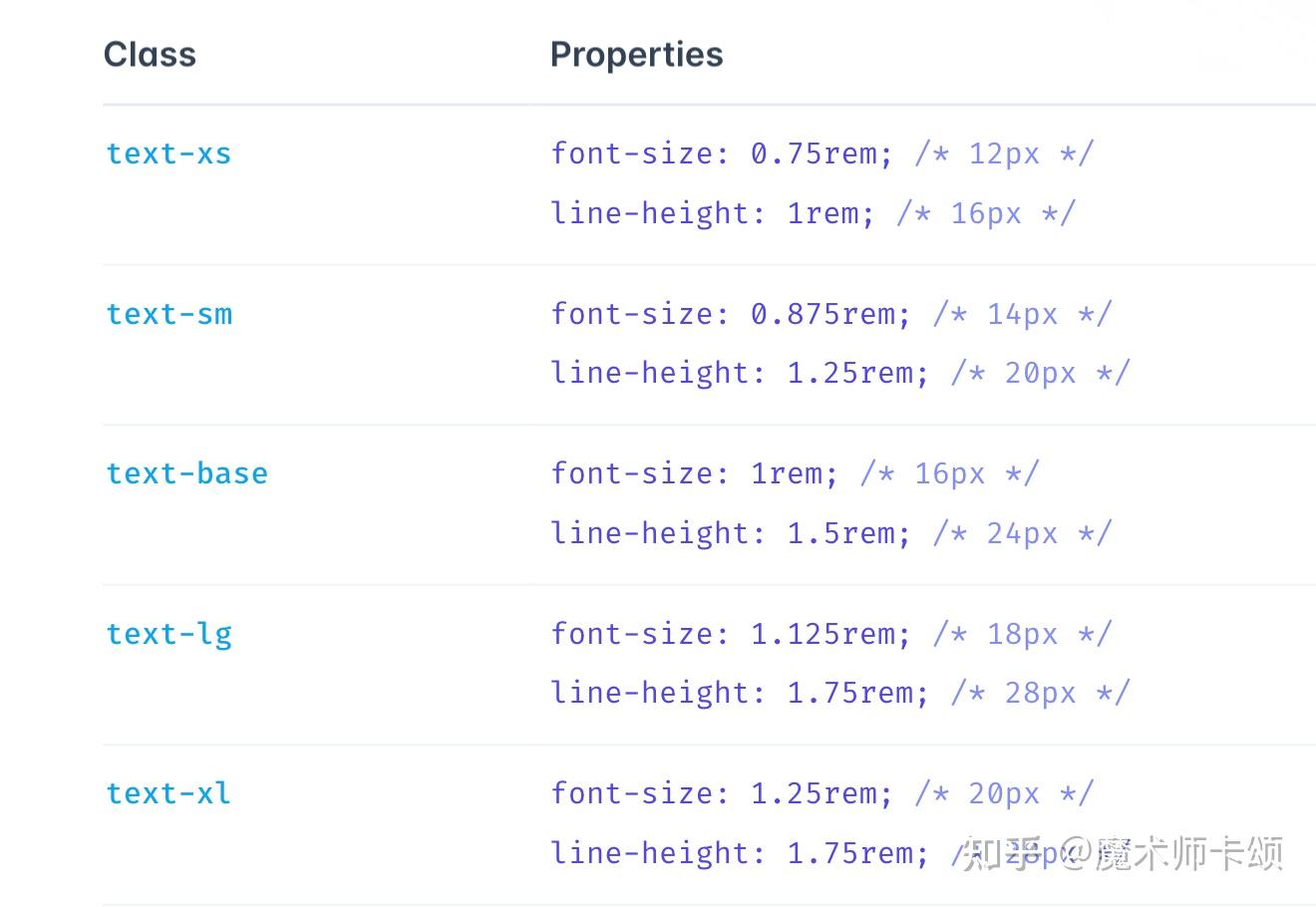 想明白这点，就知道 Tailwindcss 适不适合你 知乎 