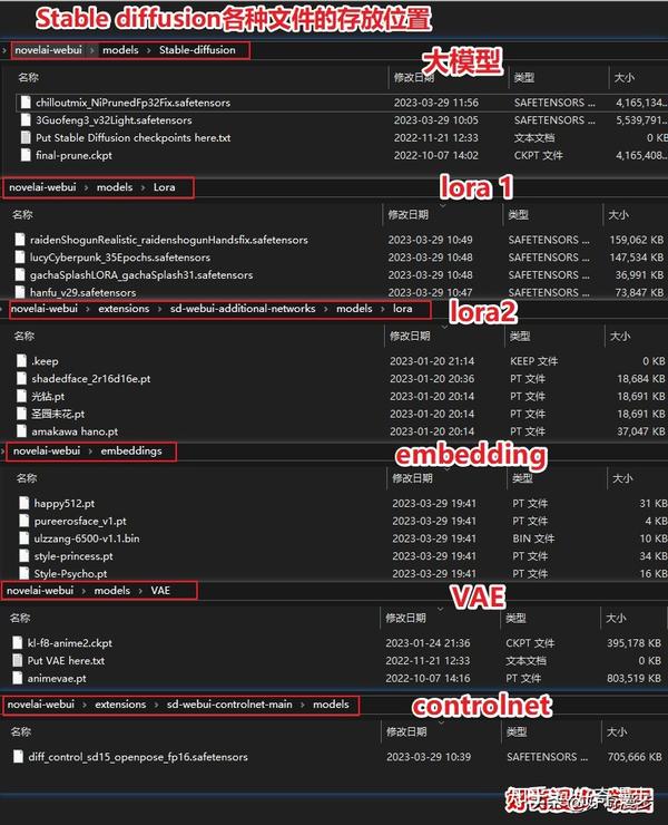 Stable Diffusion模型的下载方法汇总 - 知乎