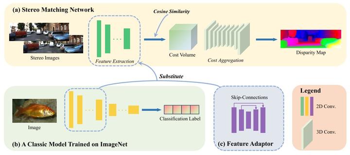 论文解读：Towards Domain Generalized Stereo Matching with a Broad-Spectrum ...