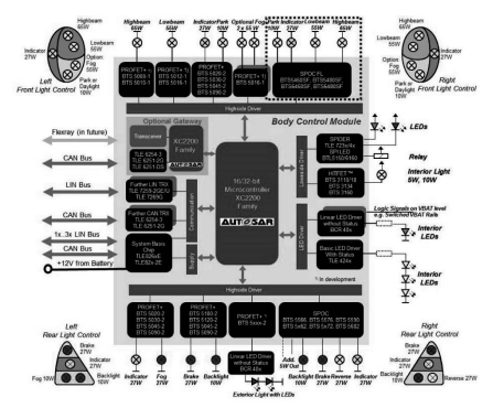 BCM硬件设计的平台化和半导体化 - 知乎