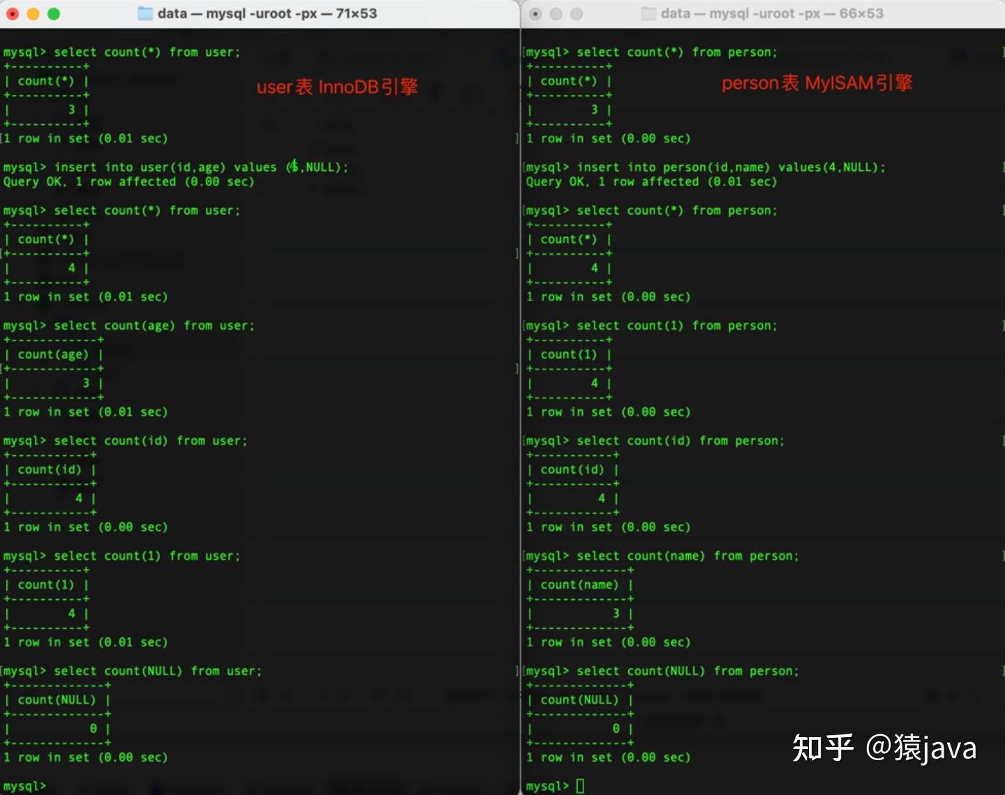 深度剖析：MySQL count() 函数，这下彻底明白了！ - 知乎