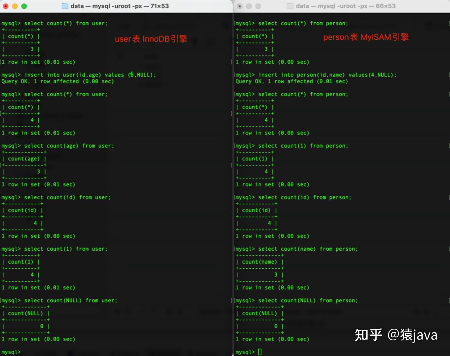 深度剖析：MySQL count() 函数，这下彻底明白了！ - 知乎