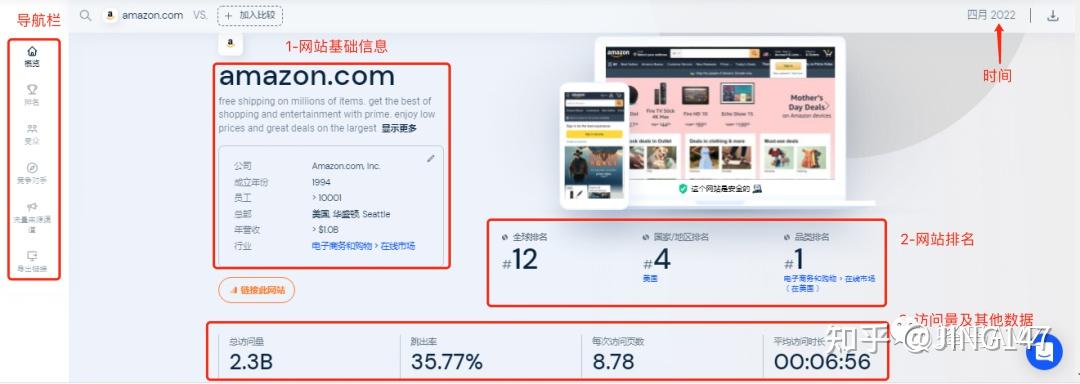 【亚马逊站外】如何找到适合自己品类的所有秒杀网站 - 知乎
