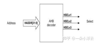 学习笔记之AHB - 知乎