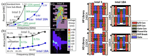 Intel 18A制程更多细节曝光：速度提升25%、功耗降低36% - 知乎
