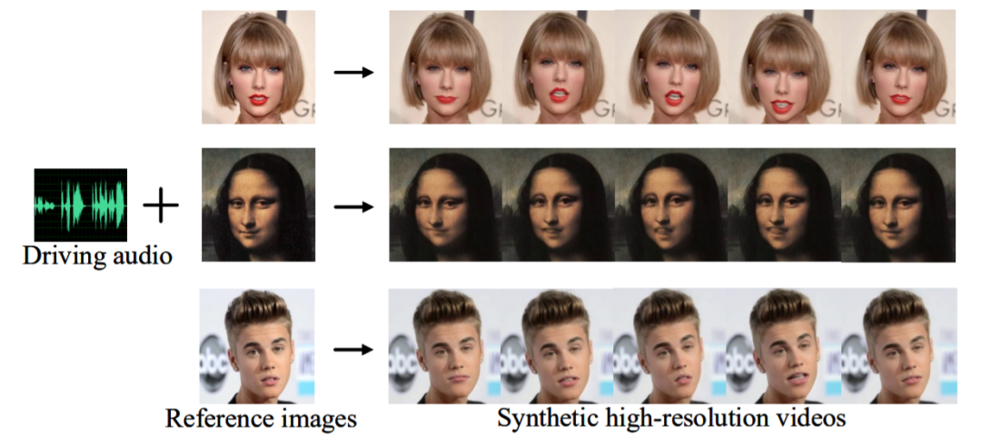 【CVPR 2021】110篇GAN论文汇总梳理 - 知乎