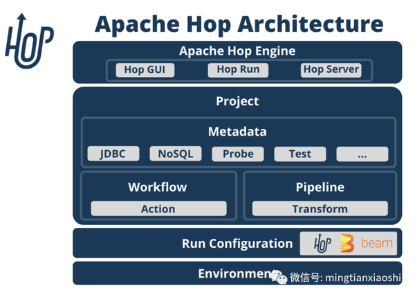 Hop架构——突出元数据的核心地位 - 知乎