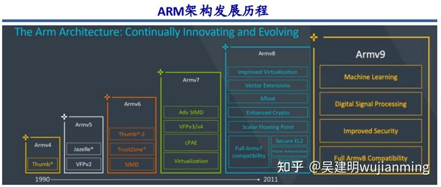SOC芯片架构技术分析（一） - 知乎