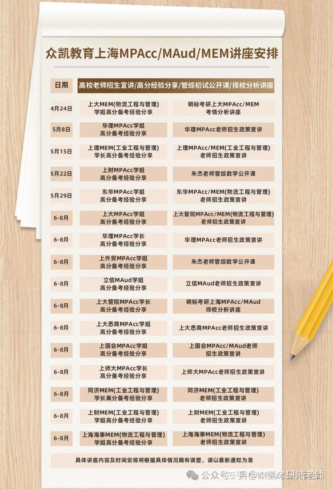 2024年浙江全日制MPAcc院校录取情况汇总 - 知乎