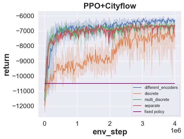课程实录｜PPO × Family 第二课：解构复杂动作空间（下） - 知乎