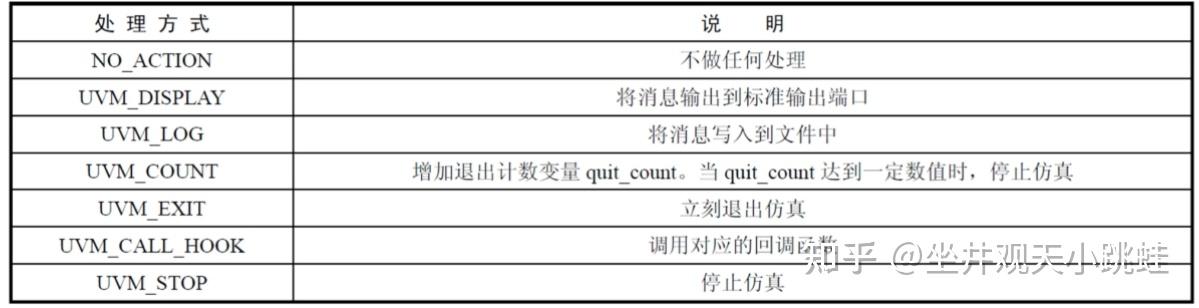 UVM-phase机制以及核心方法 - 知乎