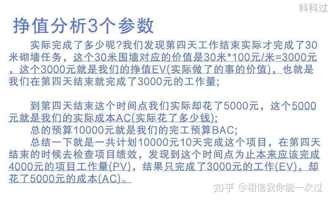 快速记忆！软考高项计算题公式：PV, EV, AC, CV, SV, CPI, SPI, ETC, EAC,BAC - 知乎