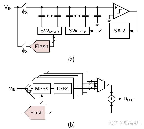 SAR ADC基础与架构总结 - 知乎