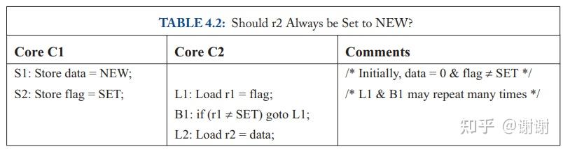4 Total Store Order and the x86 Memory Model - 知乎
