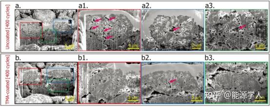 Doron Aurbach：有机涂层助力高能量稳定高压 LNMO正极 - 知乎