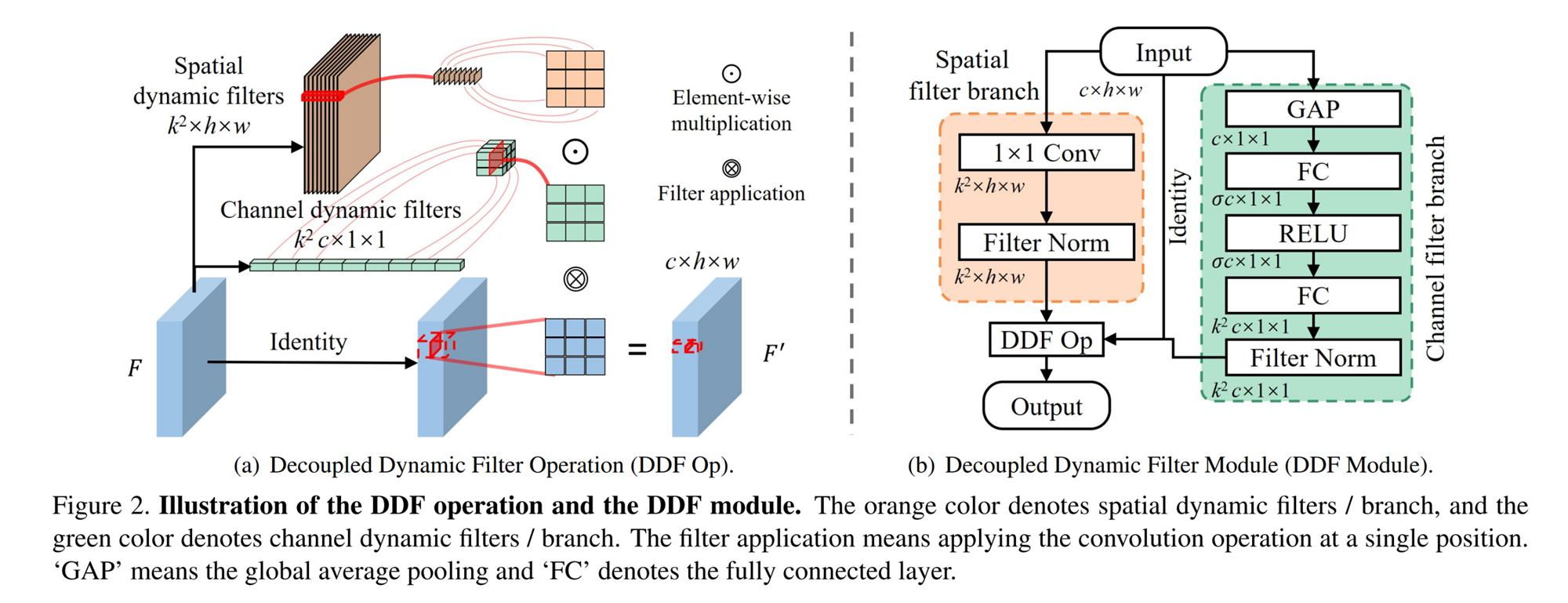 【CVPR2021】Decoupled dynamic filter networks - 知乎