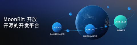 🚀 MoonBit 核心编译器正式开源！ - 知乎